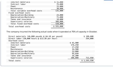 Solved 4 Prepare A Detailed Overhead Variance Report That
