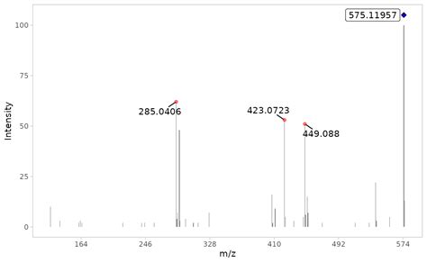 1 introduction to ms2extract ms2extract