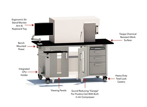 Basic Flow Cytometry Bench Omni Lab Solutions