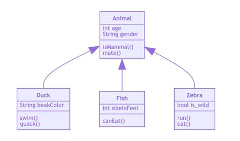 在markdown中用mermaid语法绘制图表 Csdn博客