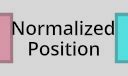 Normalized Position LogiX Node Neos Wiki