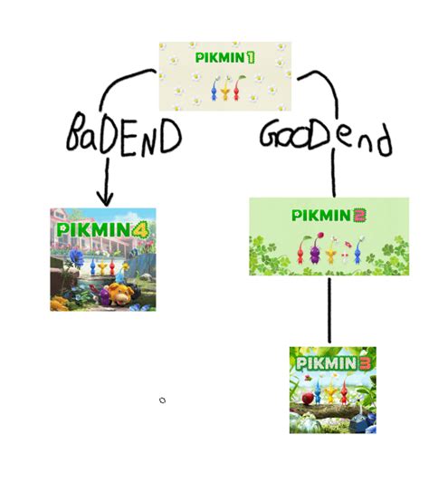 Pikmin Timeline Split Theory Rpikmin
