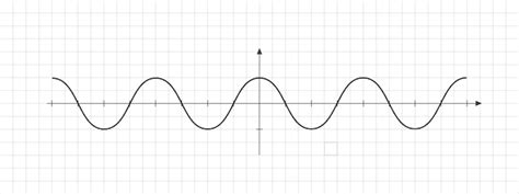 Premium Vector Cosine Wave Line On Bidimensional Plane With Two