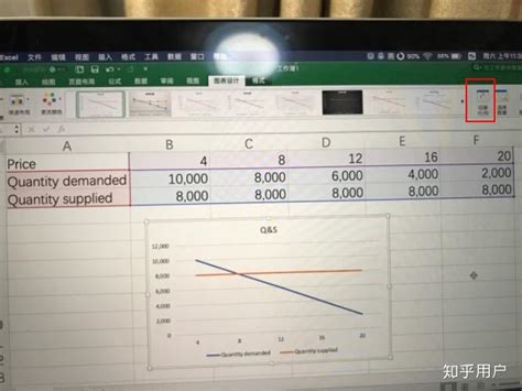 求助mac os下的excel 2016中图表的横纵坐标如何互换？（急）？ 知乎