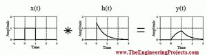 Convolution In MATLAB The Engineering Projects