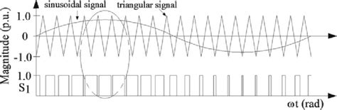 Development Of Spwm Signal Download Scientific Diagram