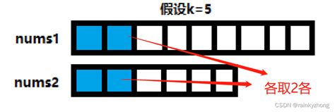 二分查找两正序数组中第k小的数从两个有序数组中找出第k小的数 Leetcode Csdn博客