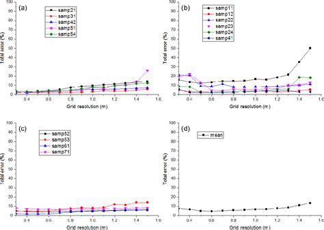 PDF An Easy To Use Airborne LiDAR Data Filtering Method Based On Cloth Simulation Semantic
