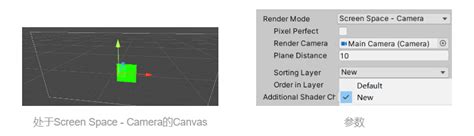 Ugui——canvascanvas Sort Order Csdn博客