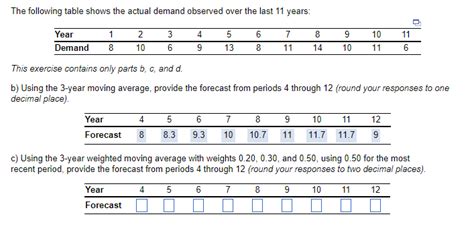 solved c ﻿using the 3 year weighted moving average with