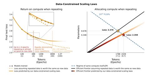 Cyberiqs On Linkedin How To Keep Scaling Large Language Models When