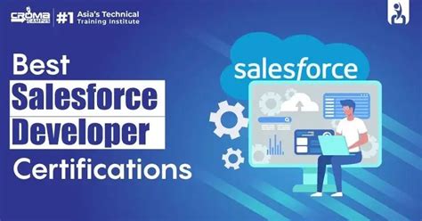 Mohit Dev On Linkedin Salesforcetraining Trainingonline Learning Classroomtraining…