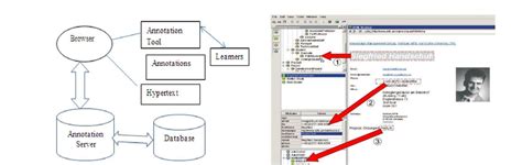 Architecture Of Web Annotation Download Scientific Diagram
