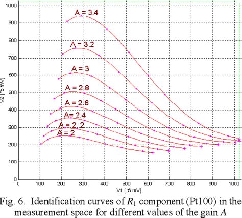 Figure 6 From A Compact Smart Resistive Sensor Based On A Microcontroller Semantic Scholar