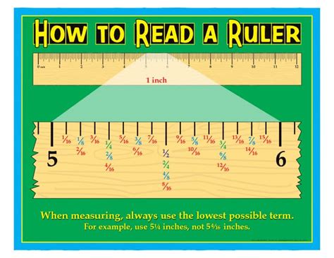 How To Read A Ruler