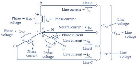 three phase voltage calculations