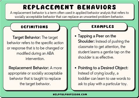 Replacement Behavior Definition And 10 Examples 2025