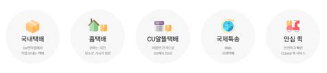 Cu알뜰택배 조회 꼭 알아야할 내용 및 가격