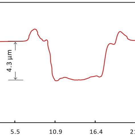 Depth Of Laser Ablation Crater With 50 Pulses Of Laser Shots