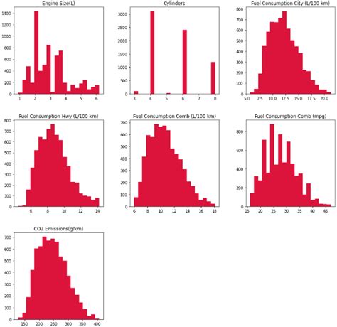 GitHub Maoelan Co Emission Prediction Prediction Of CO Emissions Produced By Vehicles