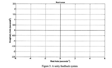 Solved A Consider A Unity Feedback System Shown In Figure Chegg