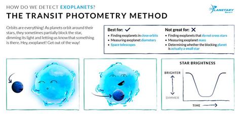 Down In Front The Transit Photometry Method The Planetary Society