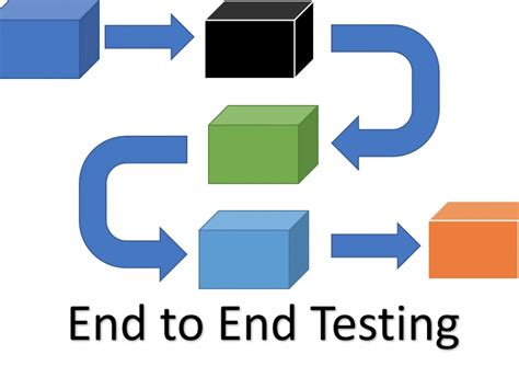 Ensure Quality With End To End Automation Testing E2e Upwork
