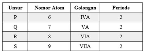 Pembahasan Soal Un Mata Pelajaran Kimia Tahun 2019 Nomor 11 20