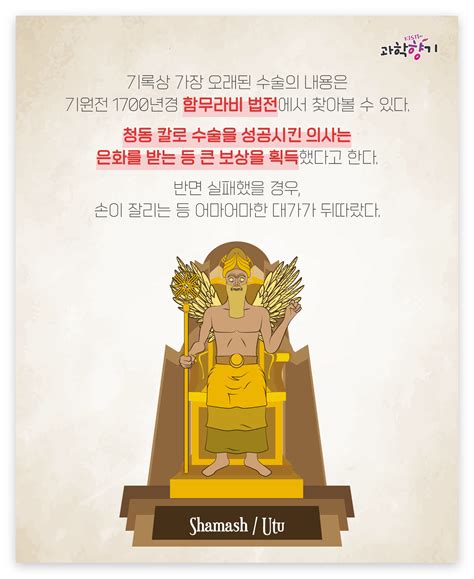 3만1천 년 전에 이미 다리 절단을 흥미로운 수술의 역사 살펴보기 Kisti의 과학향기
