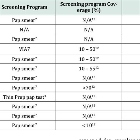 National Prevention Programs In Some Caribbean States Download Scientific Diagram
