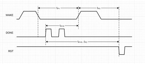 Tpl5010 Test Validation Time Differences Clock And Timing Forum Clock And Timing Ti E2e