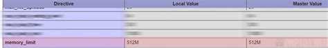 Ways To Get Php Memory Limit Value Php