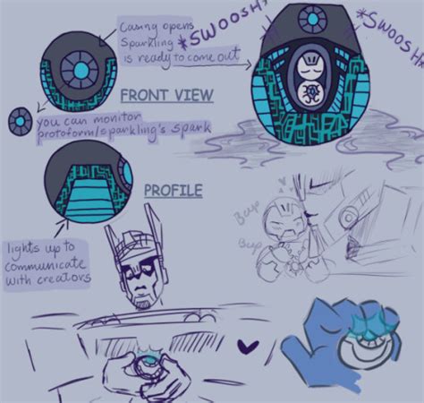 My Take On Tfa Sparklingsprotoforms All You Only Need Are Three Components A Protoform A