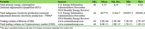 Primary Data Sources And Description Download Scientific Diagram
