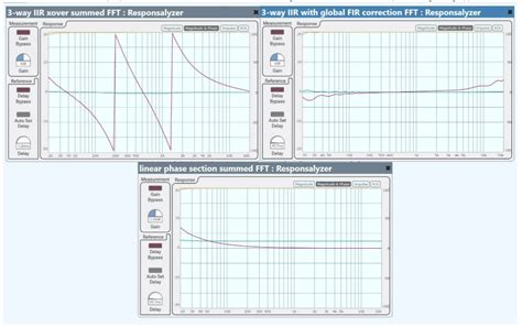 Why Not IIR Filters A Global Phase Linearization By FIR Page DiyAudio