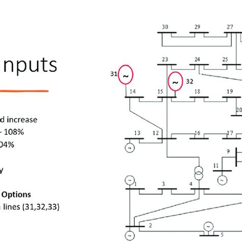 modified ieee 30 bus network with three additional nodes source