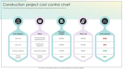Construction Cost Management Powerpoint Presentation And Slides Slideteam