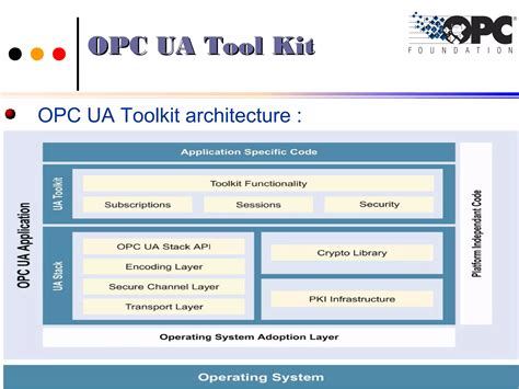 Opc Unified Architecture Ppt