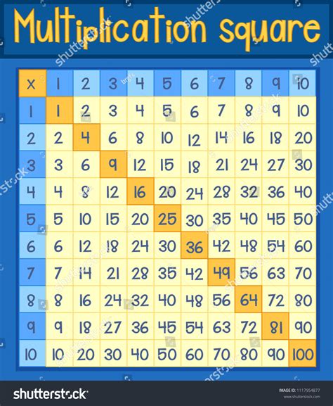 Mathematics Multiplication Square Poster Illustration Stock Vector