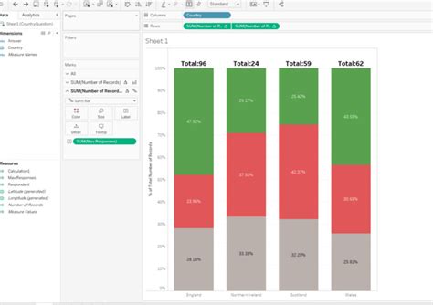 Adding A Total Record Count To A Stacked Bar Chart With A Percentage Of Total