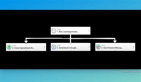 What Is Workflow Automation Workload Automation Software