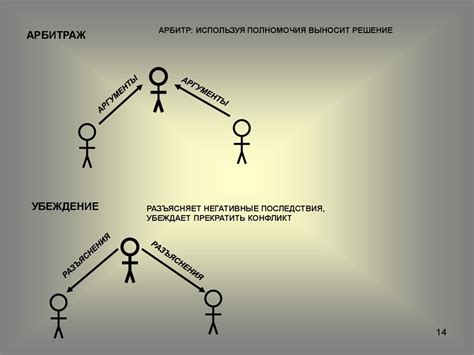 Управление конфликтом - презентация онлайн