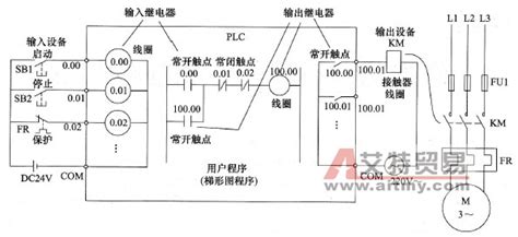 Plc执行用户程序的过程plc技术新满多 Plc执行用户程序的过程plc技术新满多