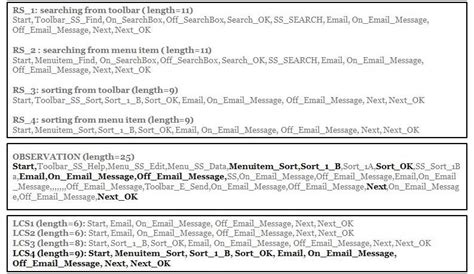 An Example Of Calculating Lcs For An Item With Multiple Reference Sequences Download