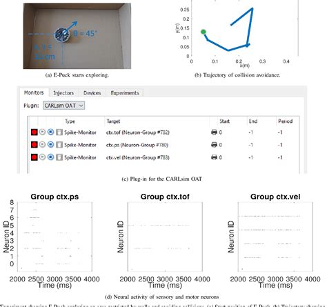 figure 5 from an integrated toolbox for creating neuromorphic edge