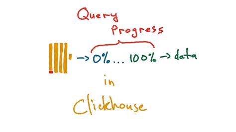 clickhouse long queries progress tracking by denys golotiuk
