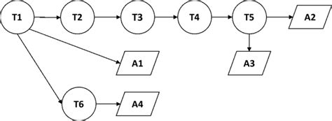 Constellation Query Dataflow Download Scientific Diagram