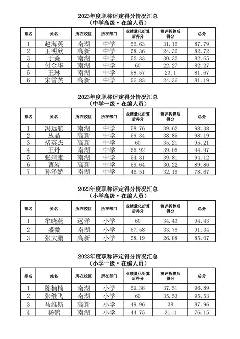 2023年职称评审公示（三） 吉林省第二实验学校