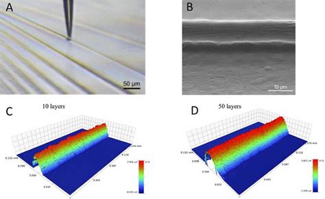 A Image Of The Ehd Inkjet Printer In Operation Showing Position Of Download Scientific