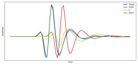 Graph Space Optimal Transport — Deepwave V0020 Documentation